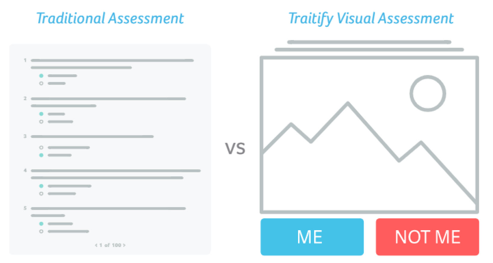 Understanding Visual-Based Assessments