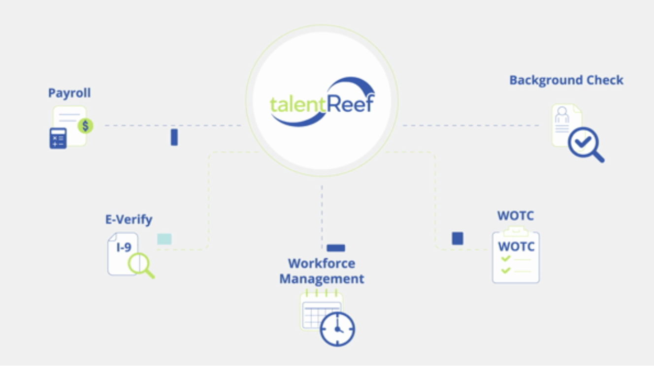 What's New: July 2022