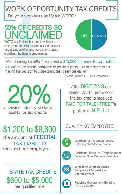 Third Party Features: Work Opportunity Tax Credit (WOTC)