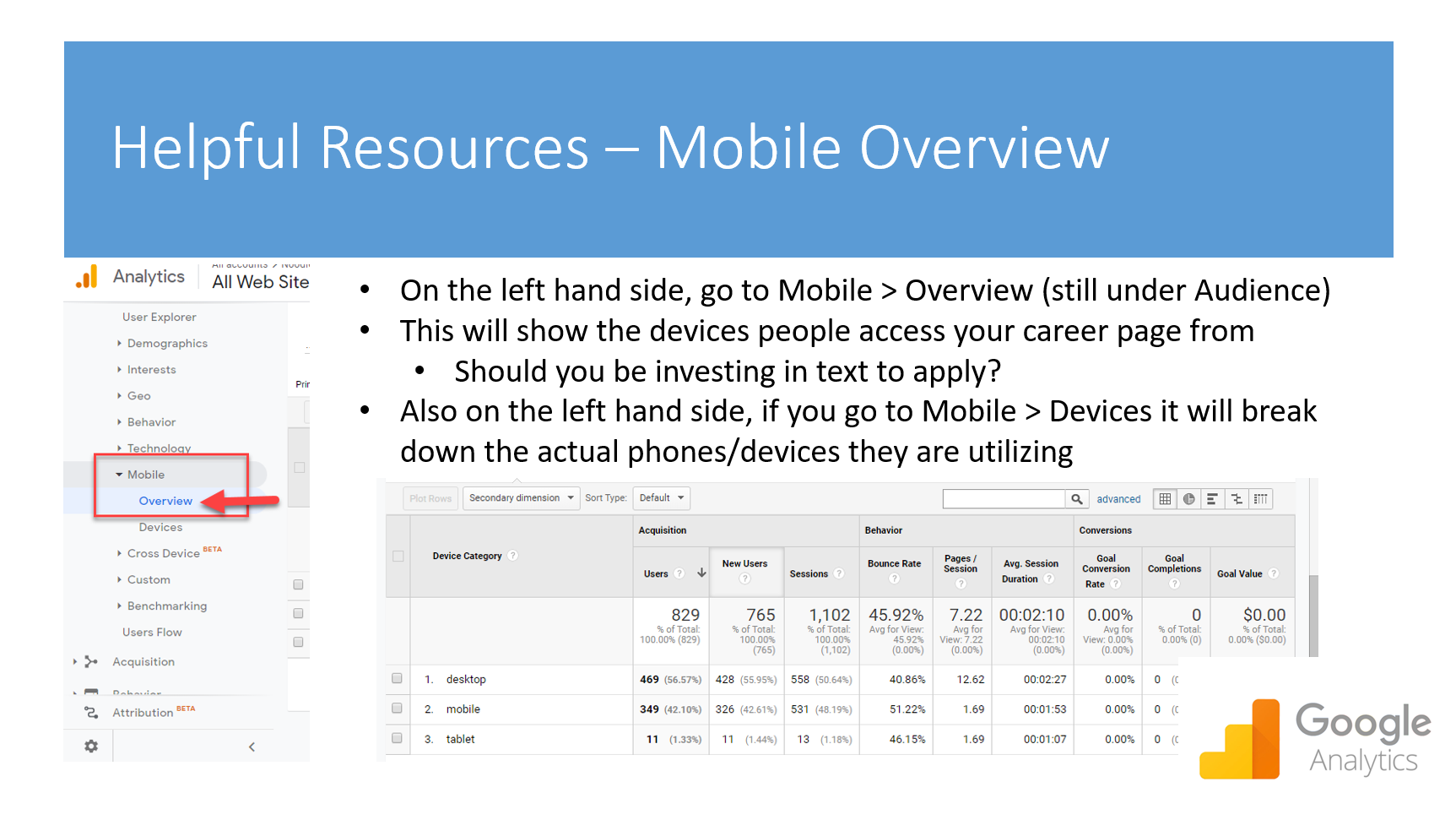 Overview: Google Analytics