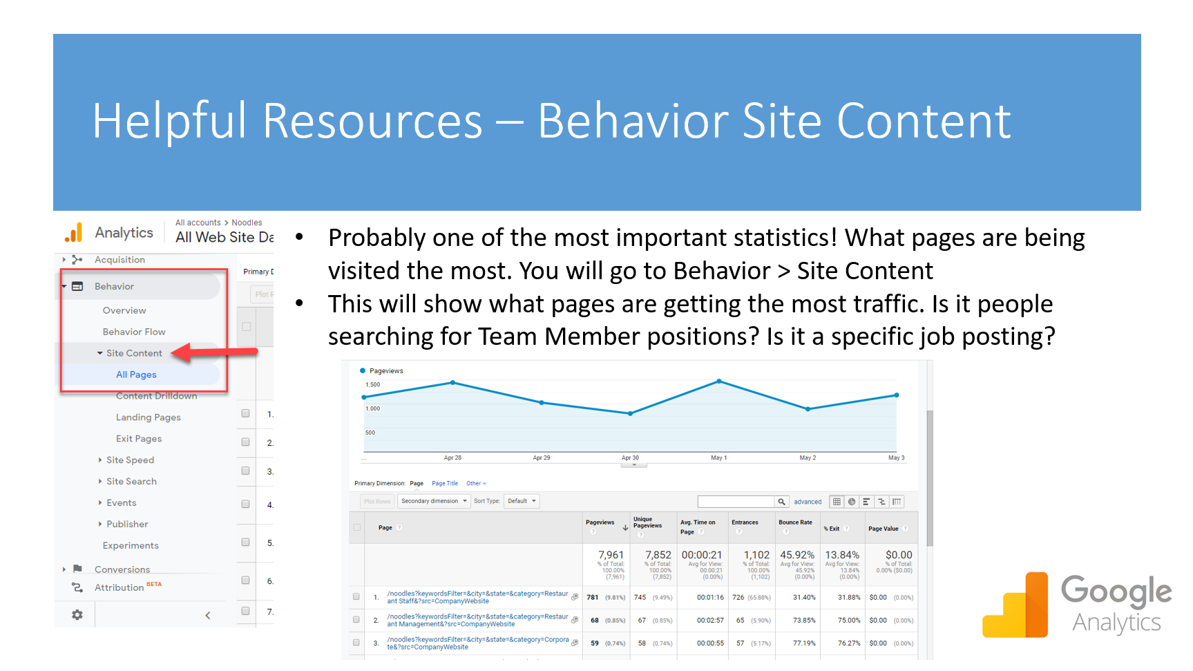 Overview: Google Analytics
