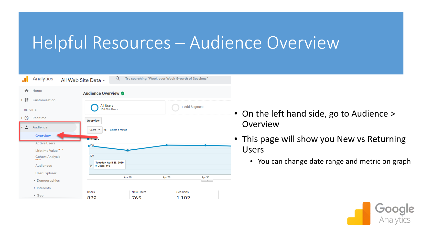 Overview: Google Analytics