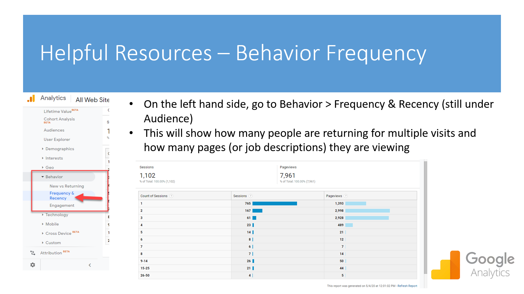 Overview: Google Analytics