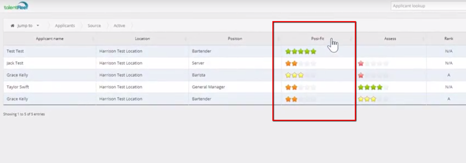 Assessing Posi-Fit Scores